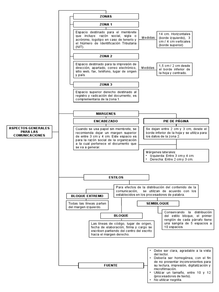 Mapa Conceptual "Aspectos Generales para Las Comunicaciones" | PDF | Informática | Science