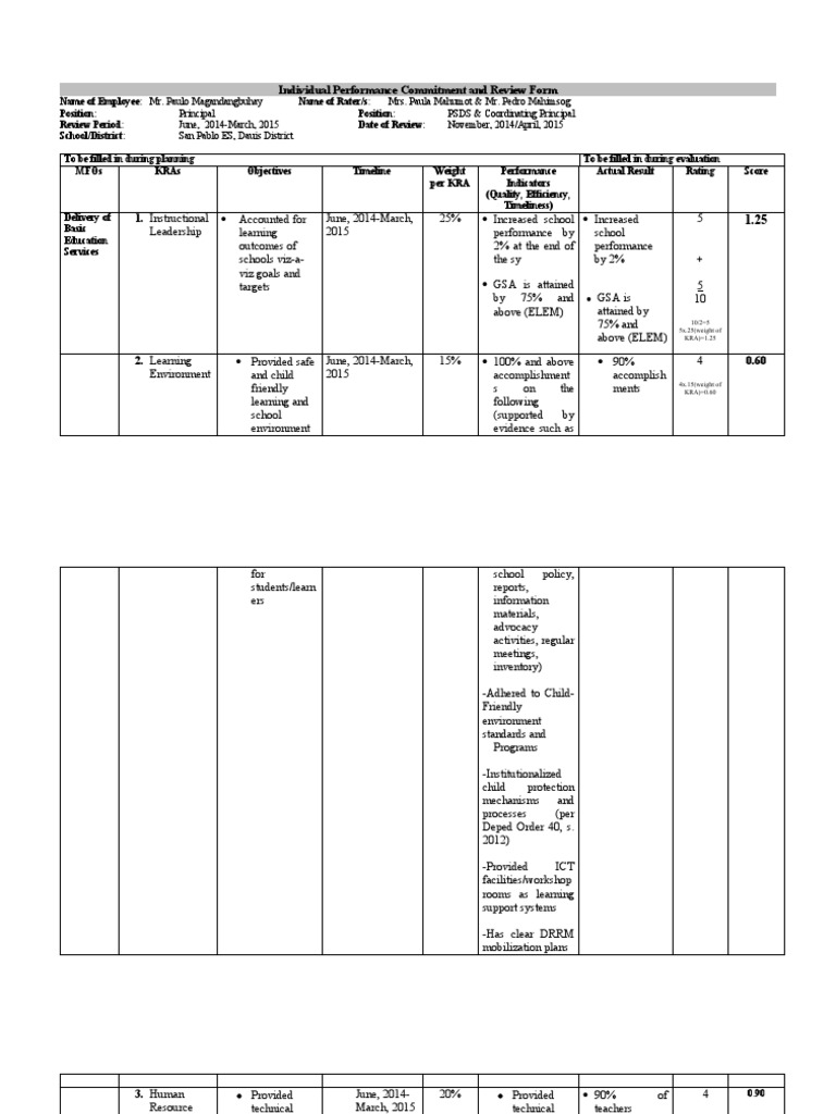 Sample Principals IPCR | PDF | Teachers | Behavior Modification