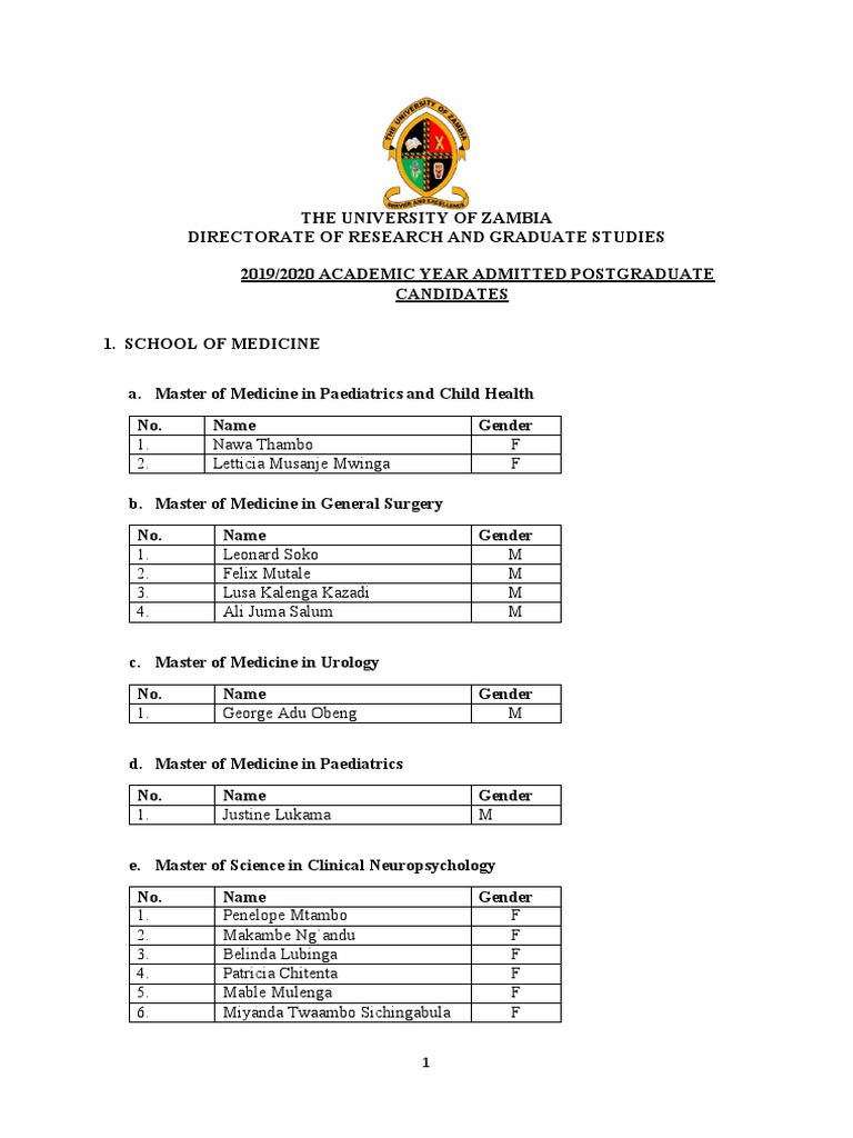 UNZA 2019/2020 Postgraduate Candidates List | PDF