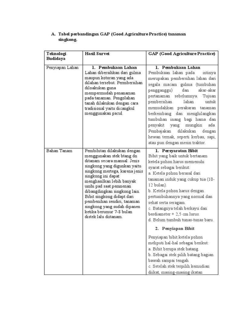 Tabel Perbandingan GAP | PDF