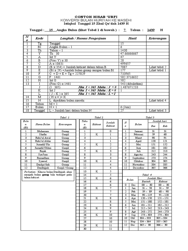 Hisab Urfi Latihan | PDF