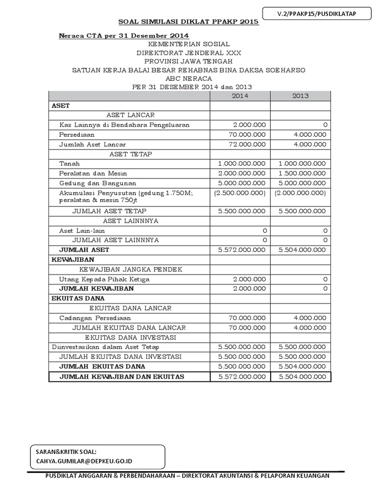 CETAK Soal Simulasi v2 Bundle SSBP v1 150316 | PDF