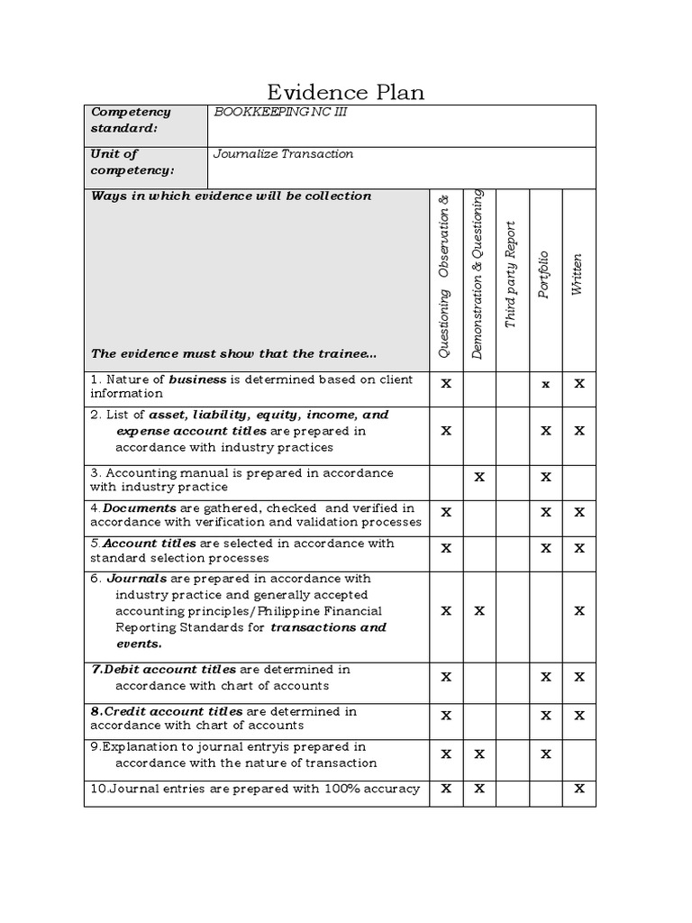 Evidence Plan: Bookkeeping NC Iii | PDF | Bookkeeping | Money