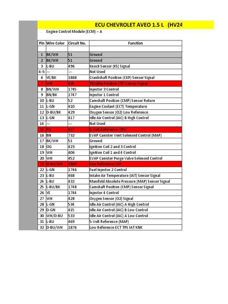 Ecu Chevrolet Aveo 1.5 L (Hv240) | PDF | Fuel Injection | Systems ...