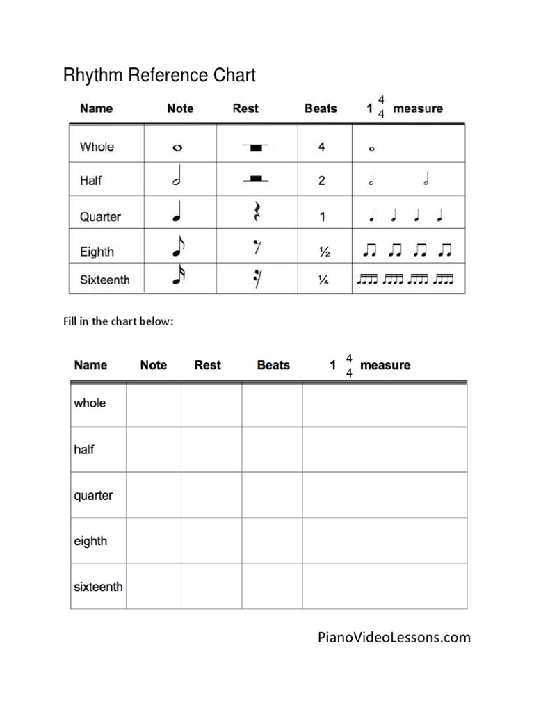 Rhythm Reference Chart and Blank PDF | PDF
