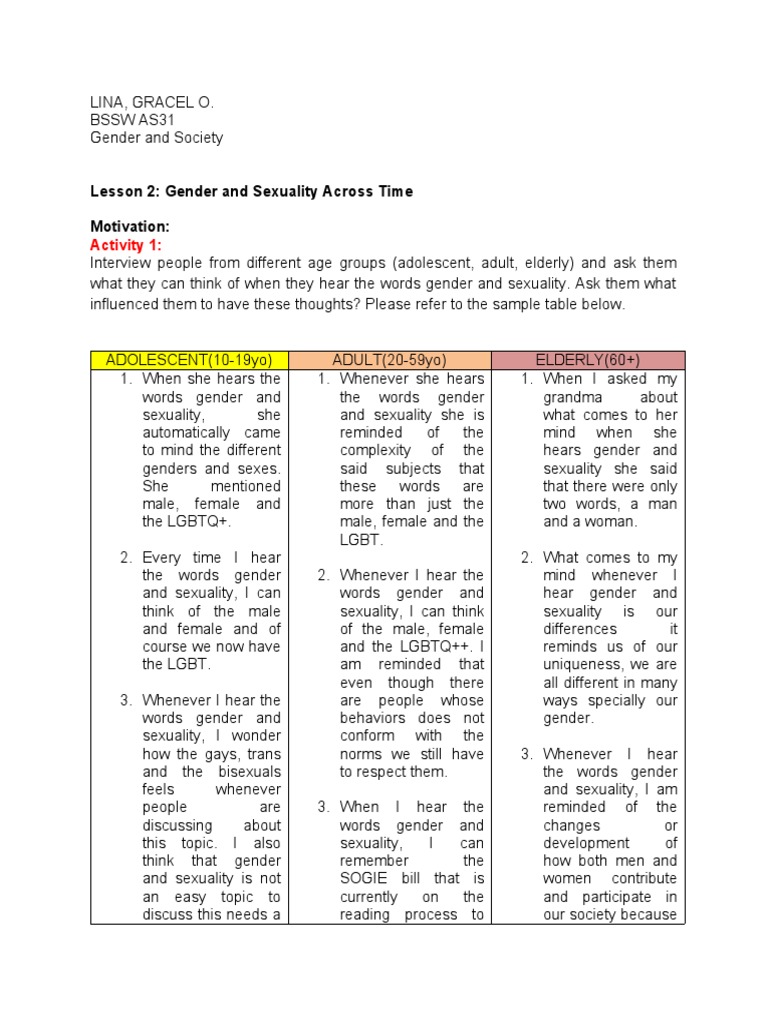 Lesson 2 Gender And Sexuality Across Time Motivation Activity 1