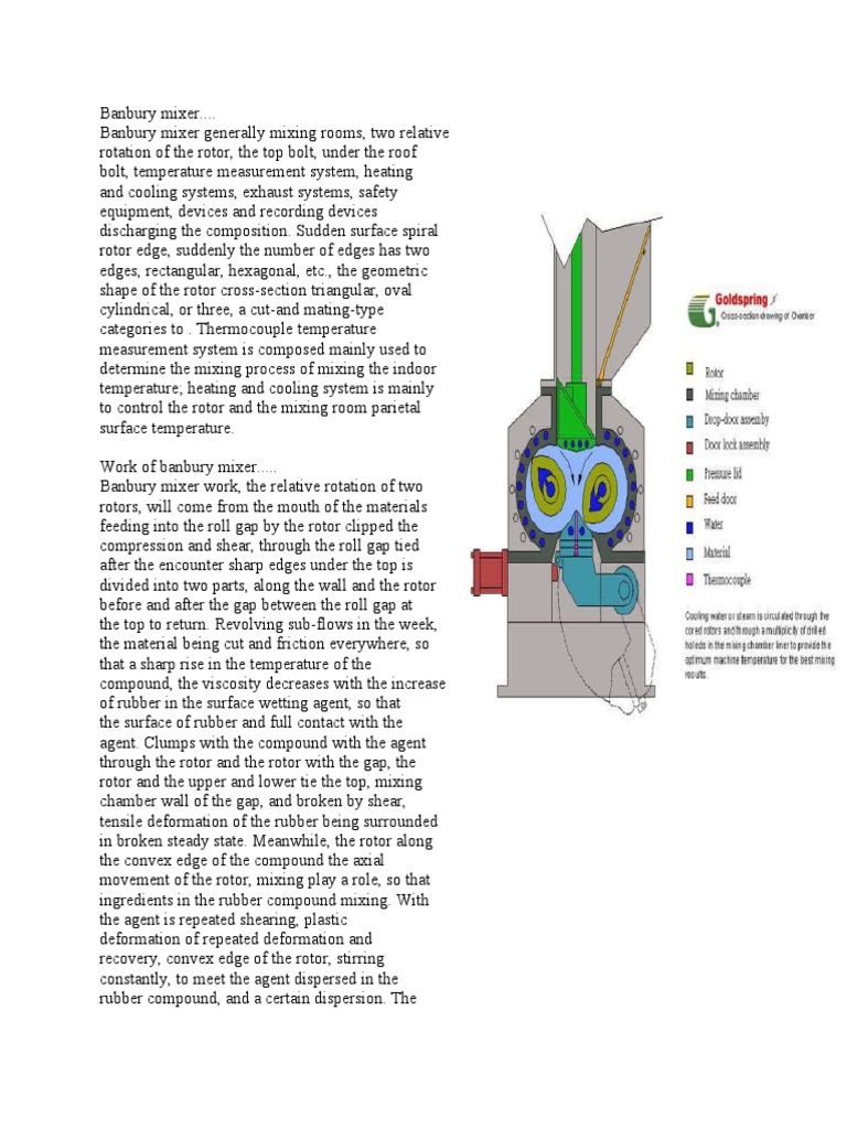 Banbury Mixer | PDF