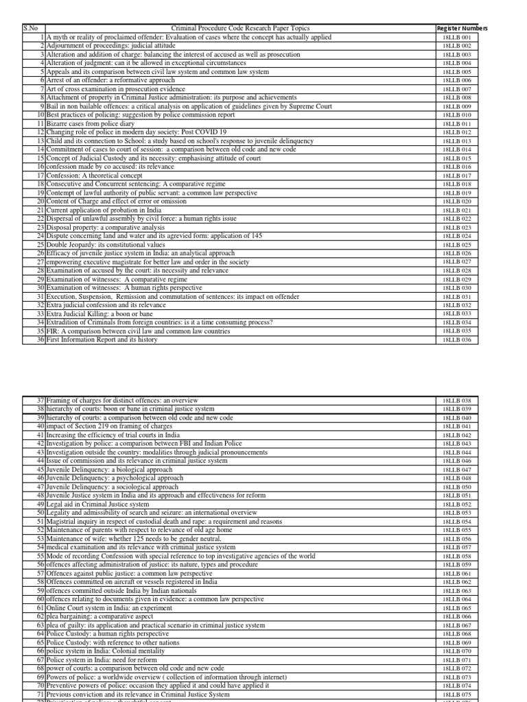 CRPC Research Paper Topics For End Sem PDF | PDF | Criminal Justice | Crime & Violence