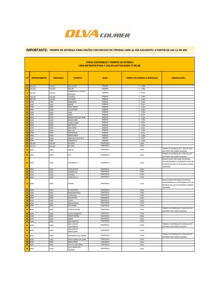 Destinos Disponibles Olva PDF | PDF | Lima | Perú