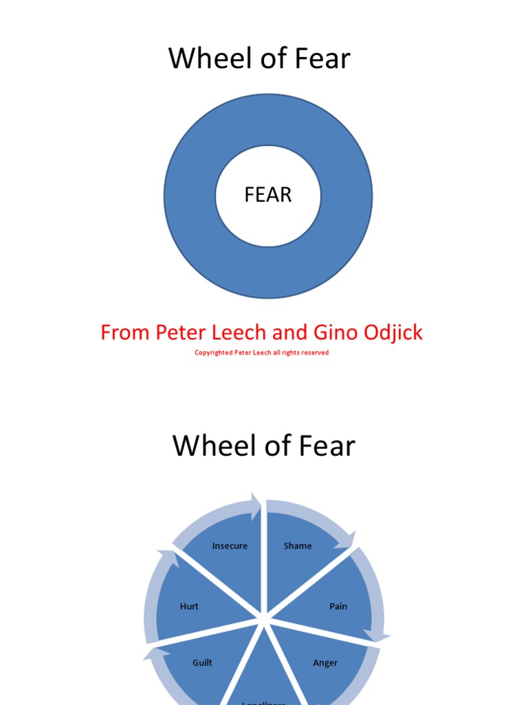 Wheel of Fear Power Point | PDF | Shame | Anger