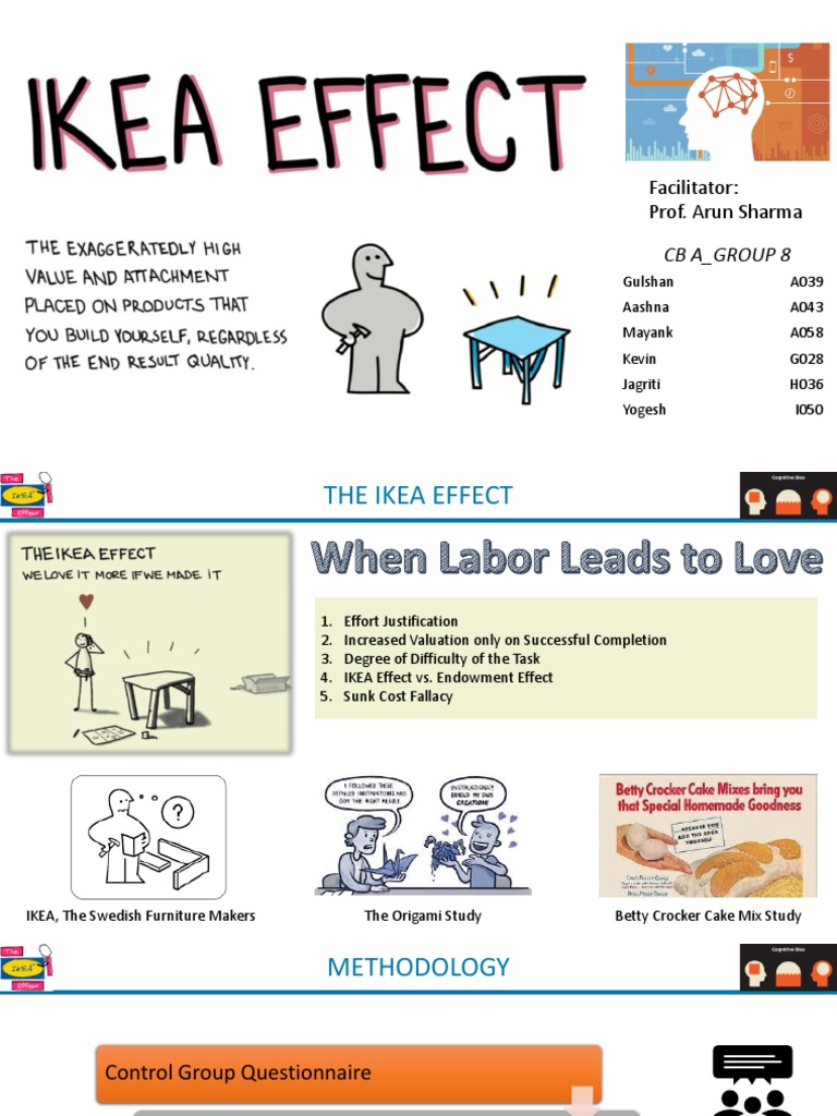 IKEA Effect | PDF | Business | Marketing