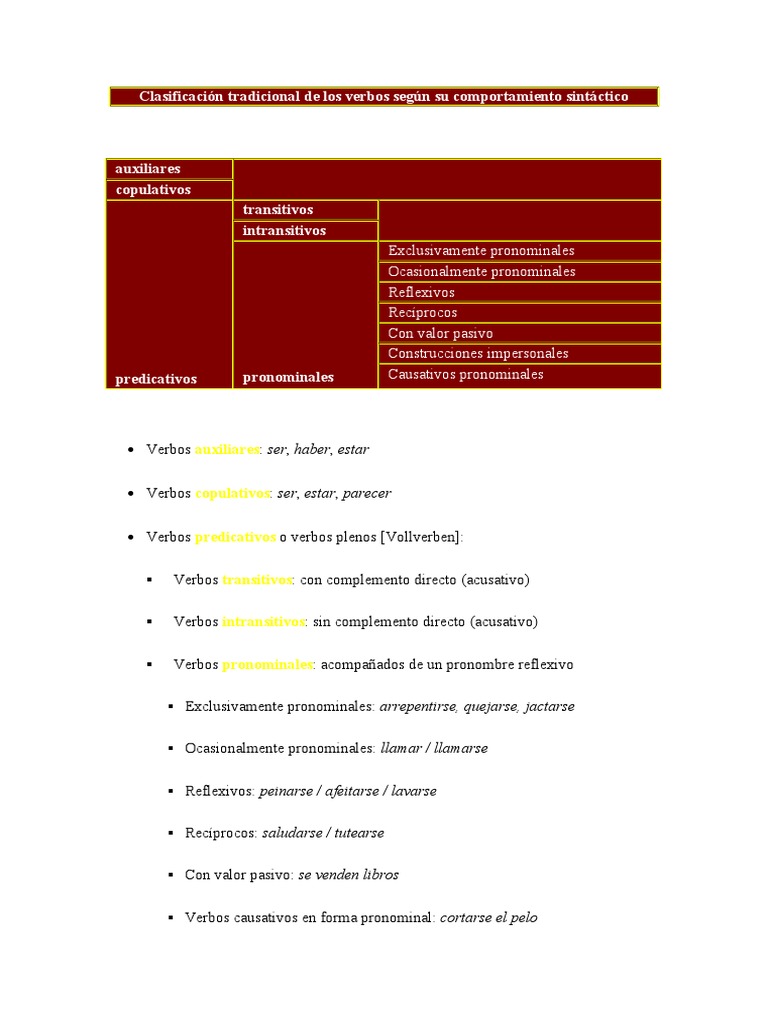 Clasificación Tradicional de Los Verbos Según Su Comportamiento ...