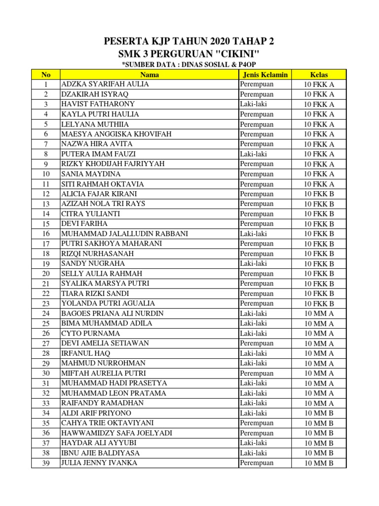 Peserta KJP Tahun 2020 TH 2 - Share Kedua | PDF