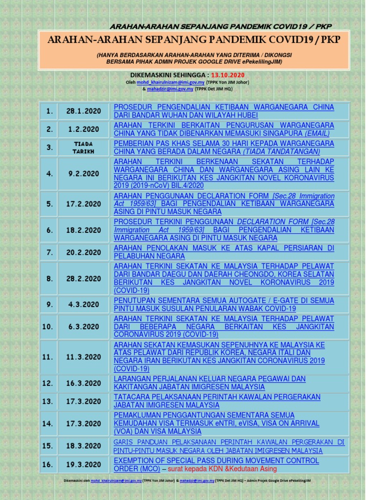 Arahan Sepanjang PKP | PDF