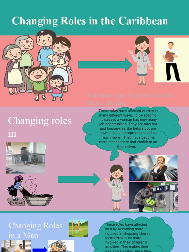 Evolving Gender Roles in the Caribbean | PDF