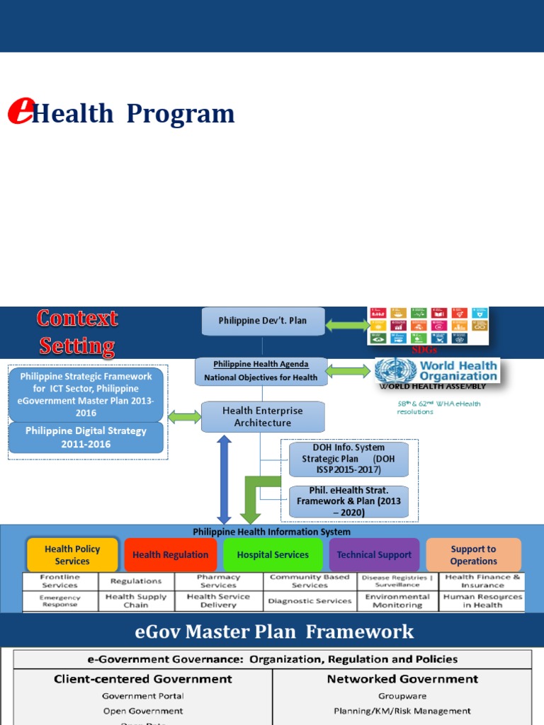 Philippine eHealth Program: Enabling Digital Transformation in ...