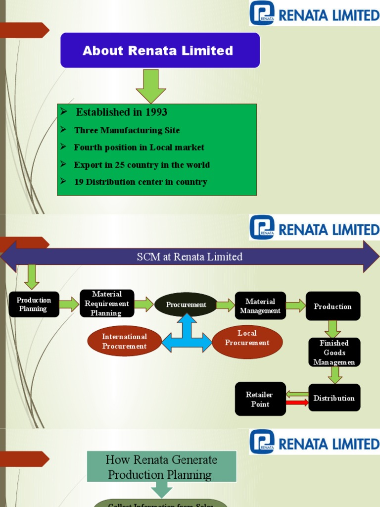 An Overview of Renata Limited's Supply Chain Management Operations ...