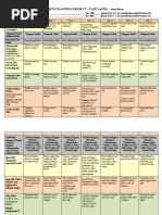 Food Preferences Checklist Template | PDF | Fruit | Veganism