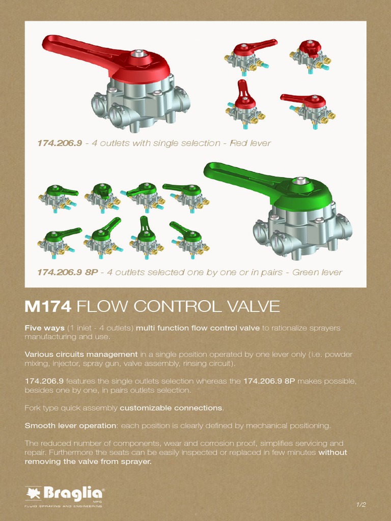 Five-Way Multi-Function Flow Control Valve for Rationalizing Sprayer ...
