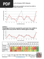 Flowchart of HIRARC Process | PDF
