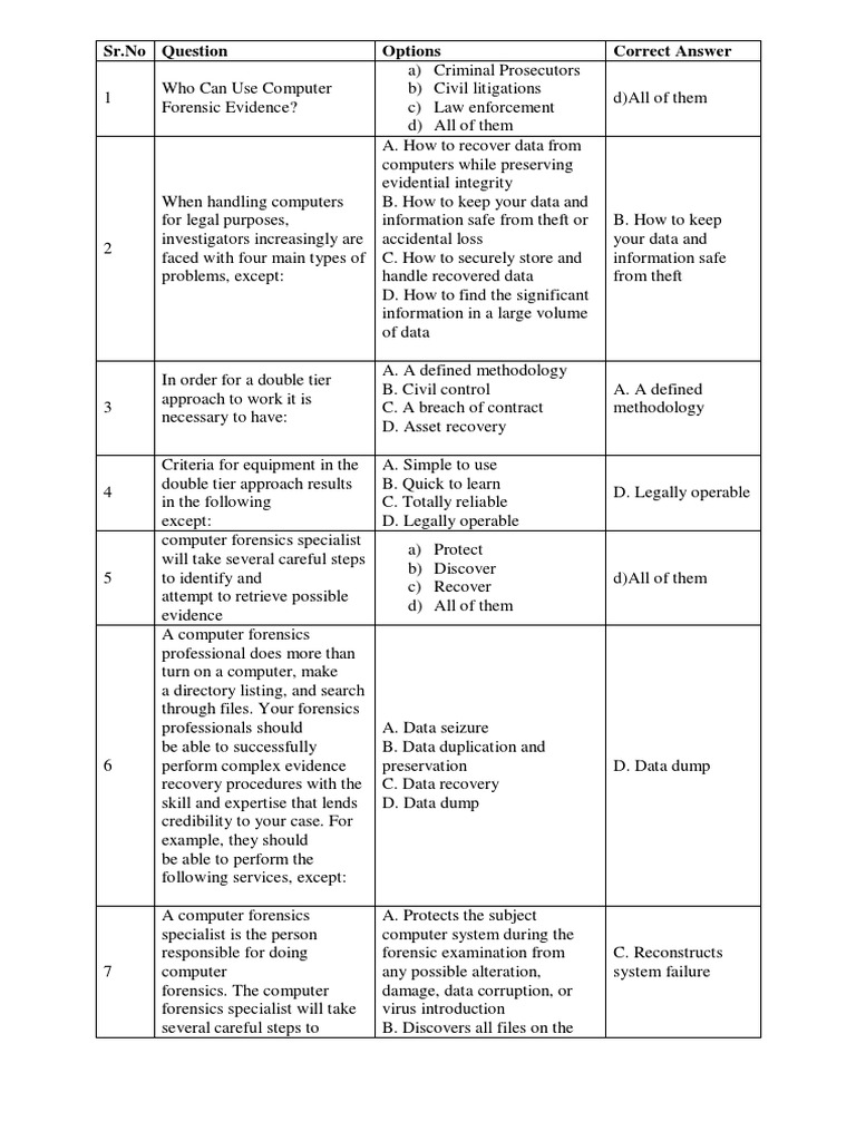 DF - MCQ | PDF | Computer Forensics | Cybercrime