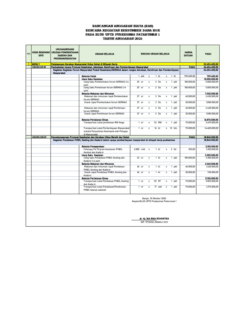 Contoh Rab Bok Puskesmas Tahun 2021 | PDF