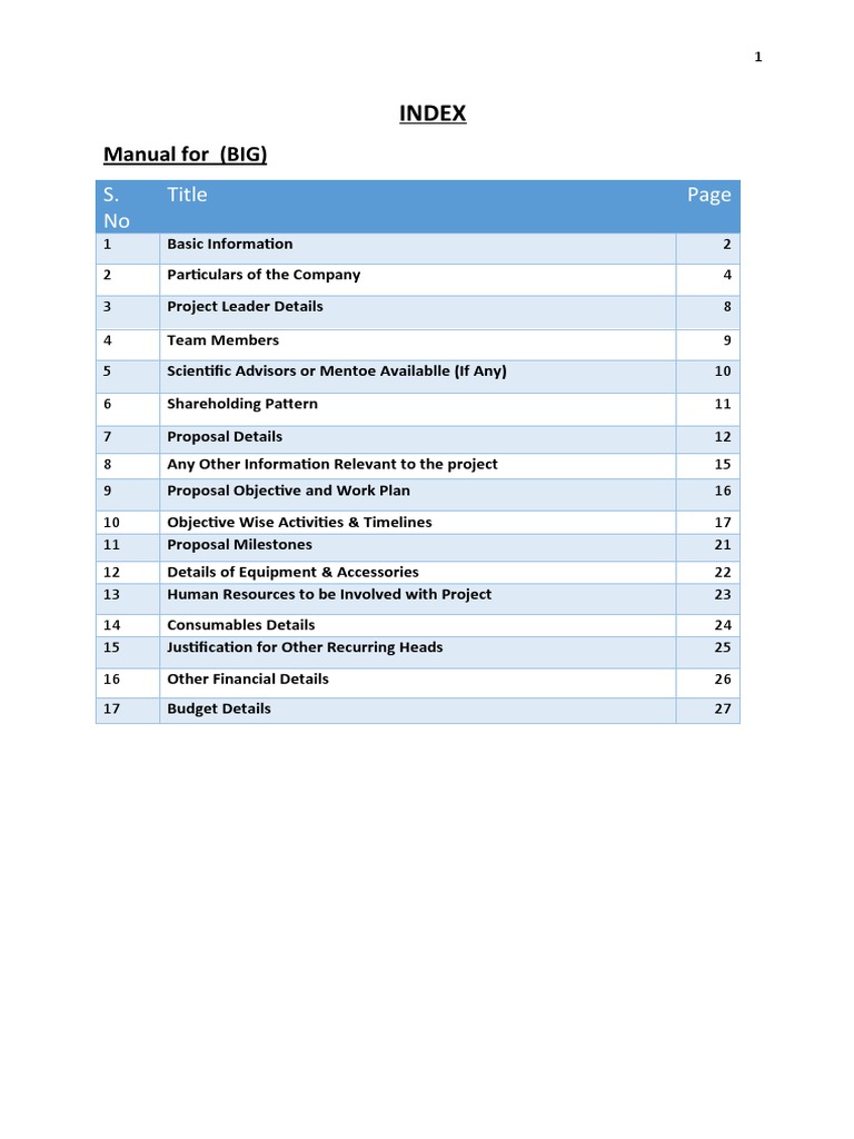 Index: Manual For (BIG) | PDF | Patent | Intellectual Property