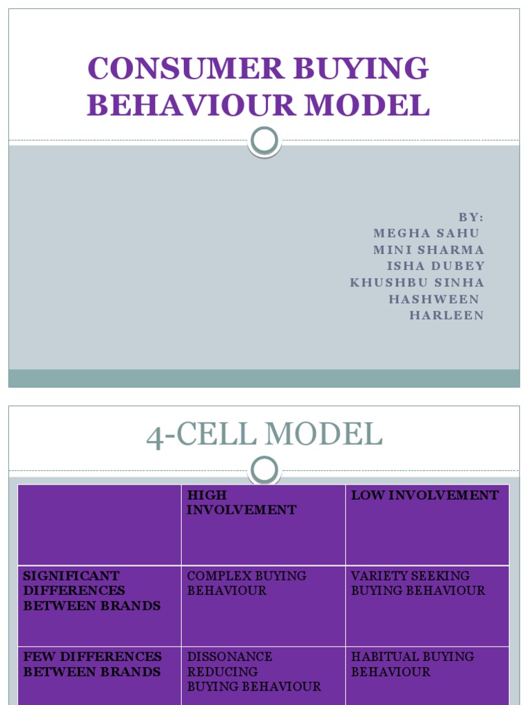 Consumer Buying Behaviour Model: BY: Megha Sahu Mini Sharma Isha Dubey ...