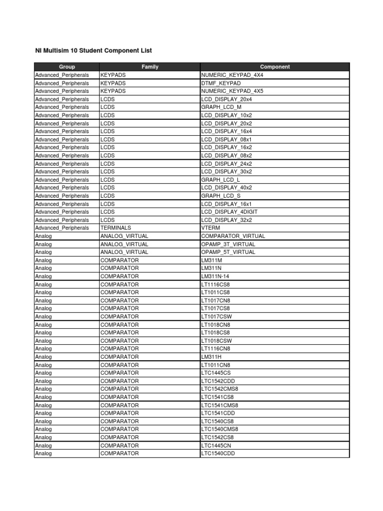 NI Multisim 10 Student Component List | PDF