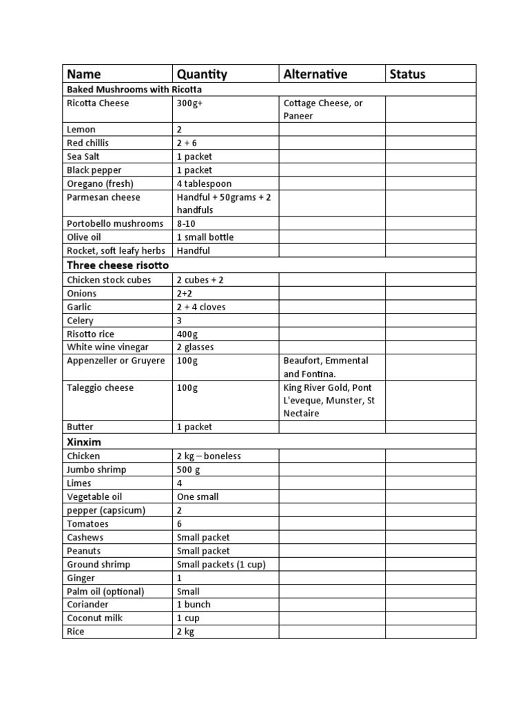 Comprehensive Ingredient List for Recipes | PDF