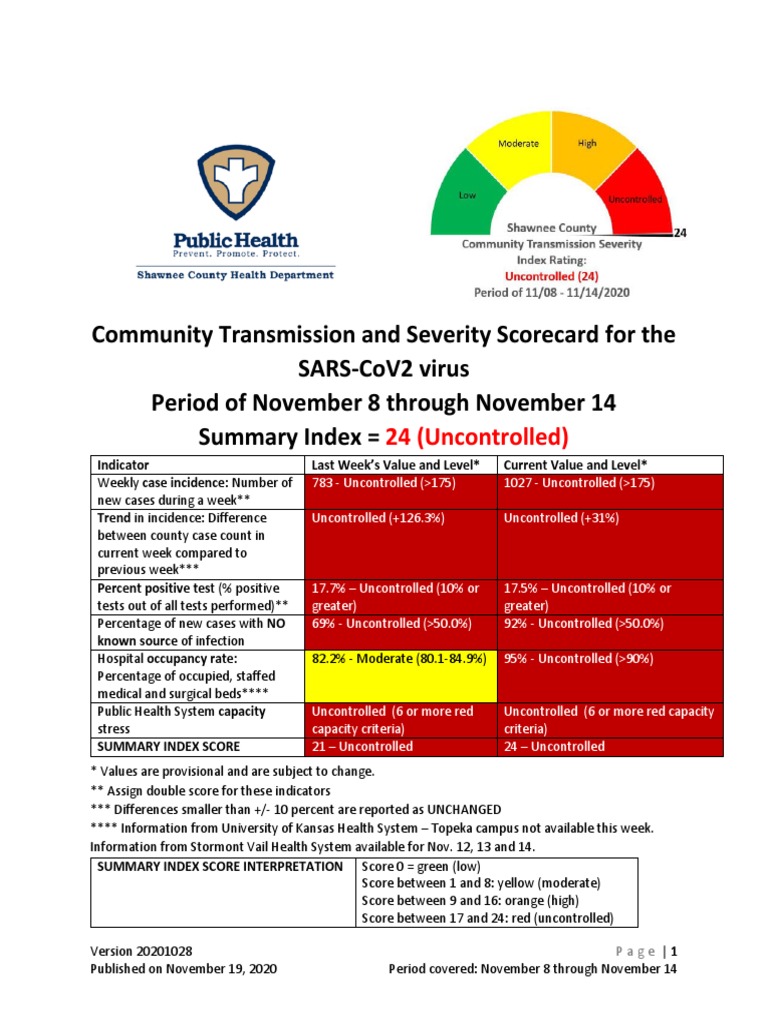 Community Transmission and Severity Dashboard 11-19-2020 | PDF