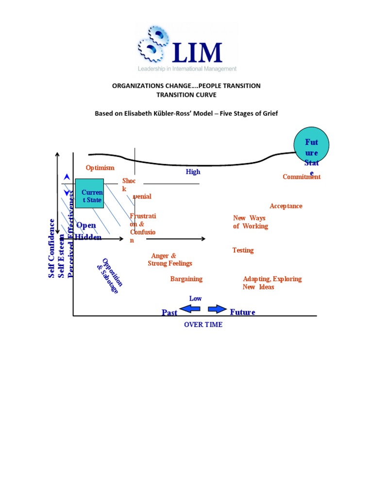 Transition Curve | PDF