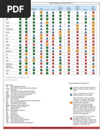 DURANATE General Brochure | PDF | Polyurethane | Alcohol