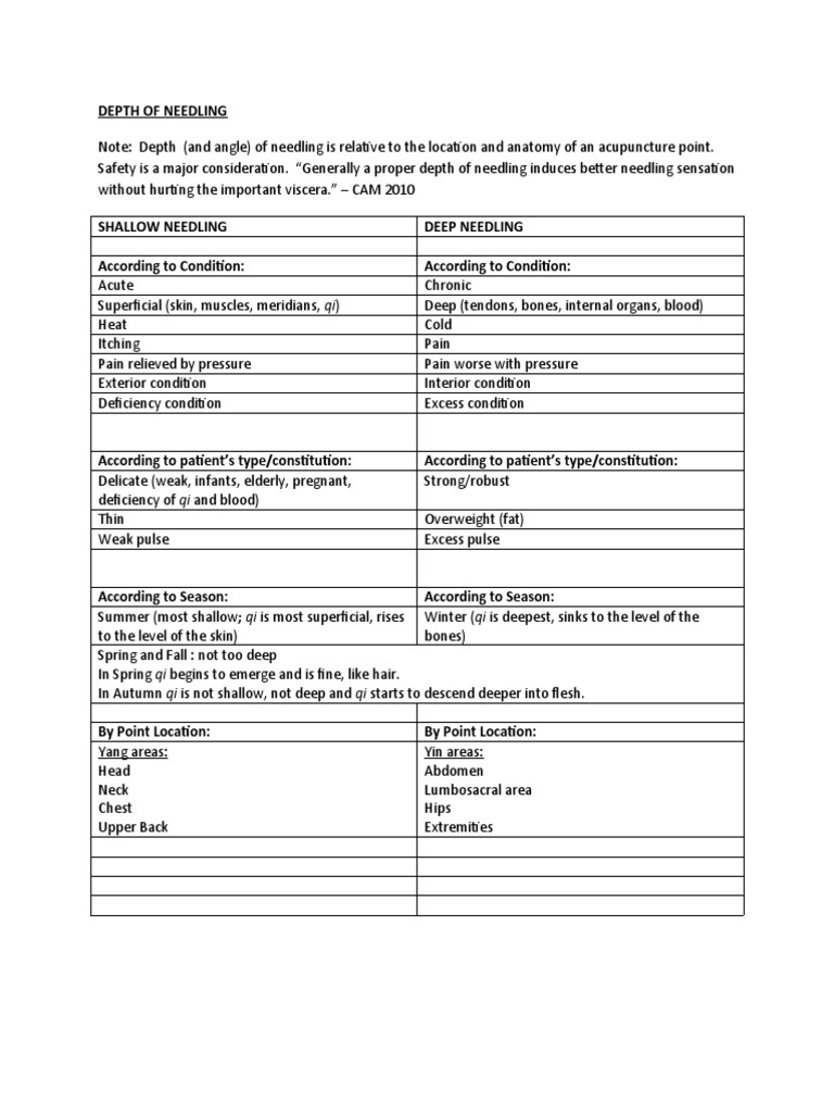 DEPTH OF NEEDLING Chart | PDF