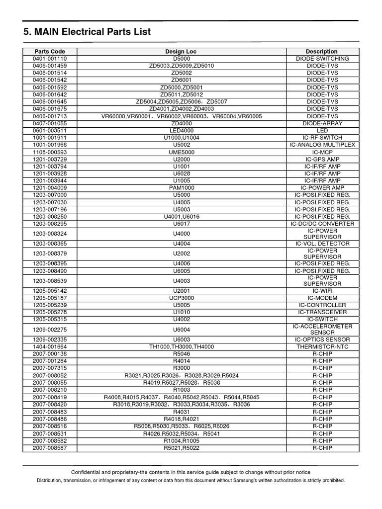 MAIN Electrical Parts List: Parts Code Design Loc Description | PDF ...
