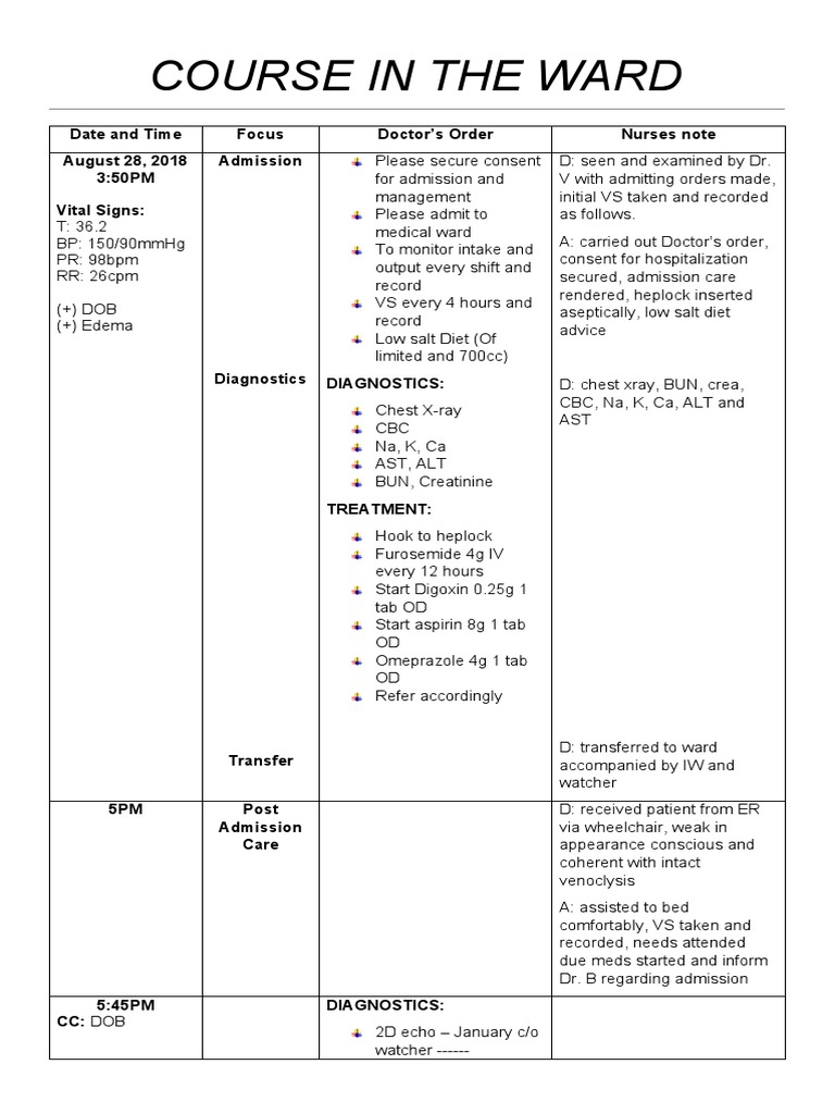 Course in The Ward: Date and Time Focus Doctor's Order Nurses Note ...