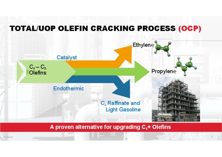 Total/Uop Olefin Cracking Process: Ethylene | PDF