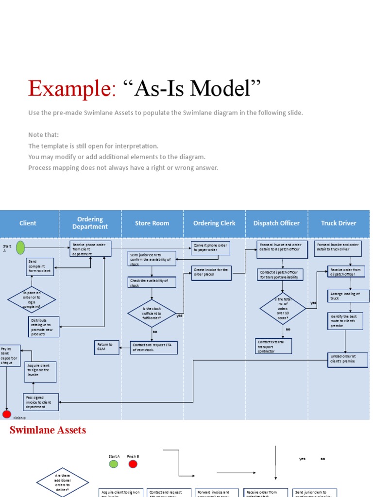 AS-IS and TO-BE Model | PDF | Cheque | Services (Economics)
