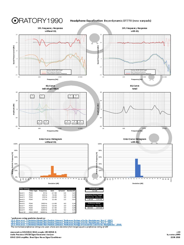 Equalizing the Beyerdynamic DT770 Headphones for an Improved Frequency ...