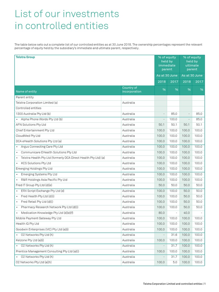 Telstra Controlled Entities Overview | PDF | Telecommunications ...