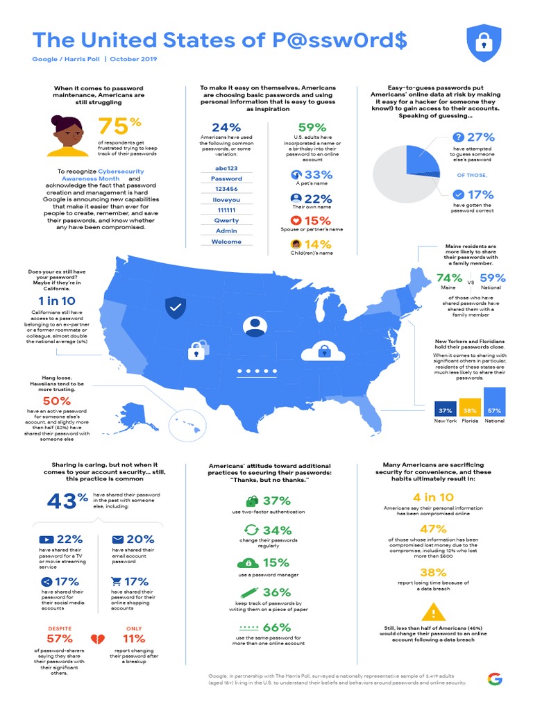 Infographic | PDF | Security Technology | Password