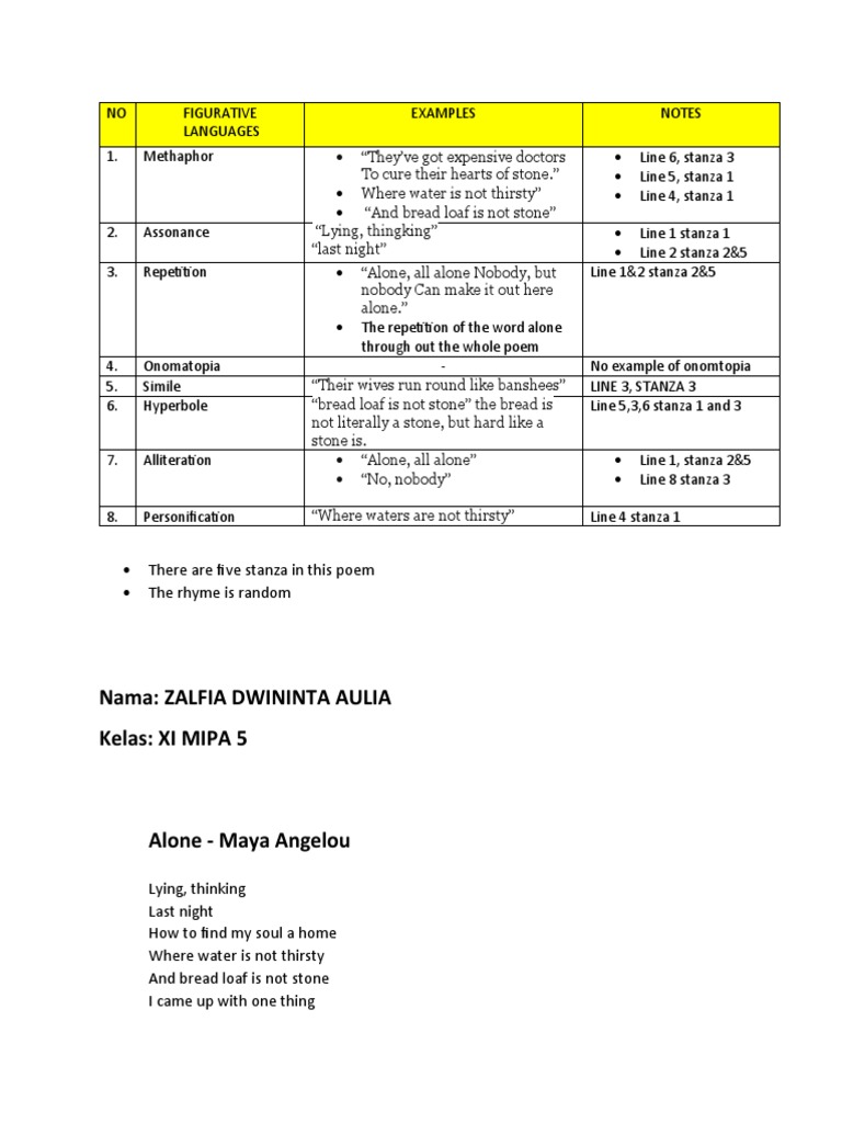 Analisis Poem Zalfia | PDF | Poetics | Poetic Devices