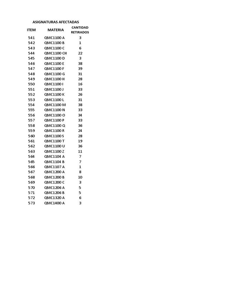 AsignaturasAfectadas QMC PDF | PDF | Technology & Engineering