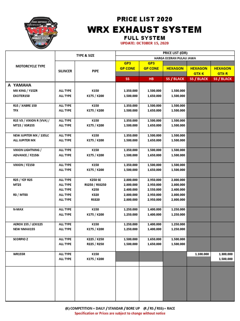 2020 Motorcycle Price List Update | PDF | Motorcycling | Vehicles