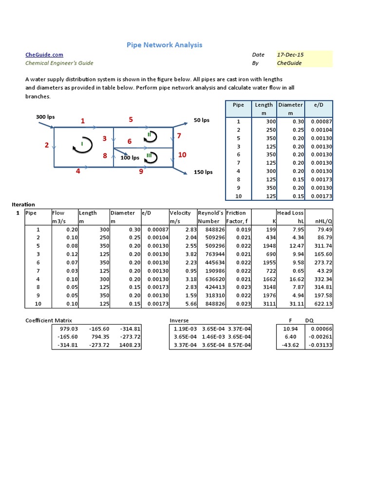 Pipe Network Analysis: Chemical Engineer's Guide | PDF | Friction | Gas ...