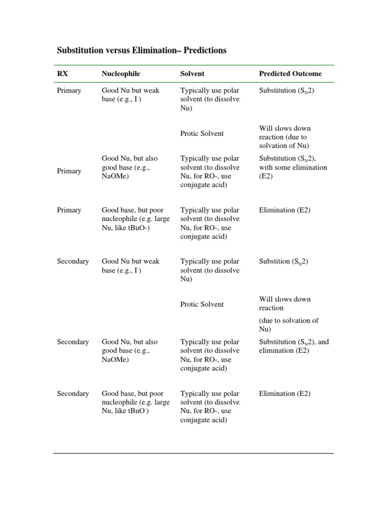 Nucleophilicity and Reaction Outcomes | PDF | Solvent | Organic Chemistry