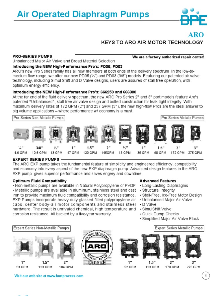 BPE - Catalog | PDF | Valve | Pump