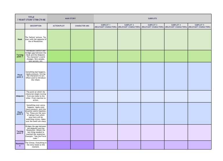 7 Point Story Structure Guide | PDF