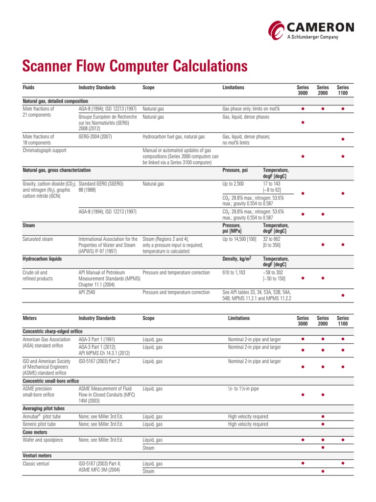 Cameron Scanner Flow Calculations | Download Free PDF | Gases | Liquids