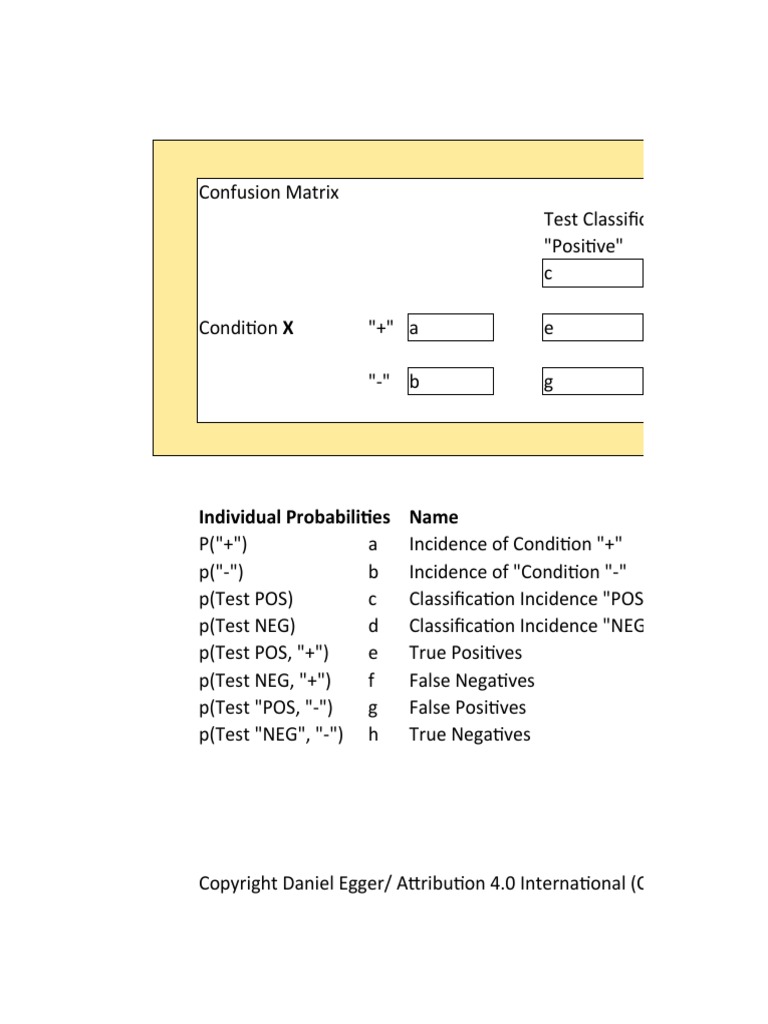 Confusion Matrix Terms | PDF